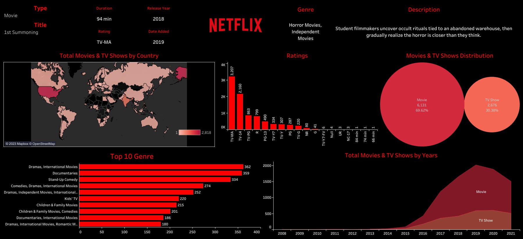 How Netflix Built Analytics In The Cloud With Tableau - vrogue.co