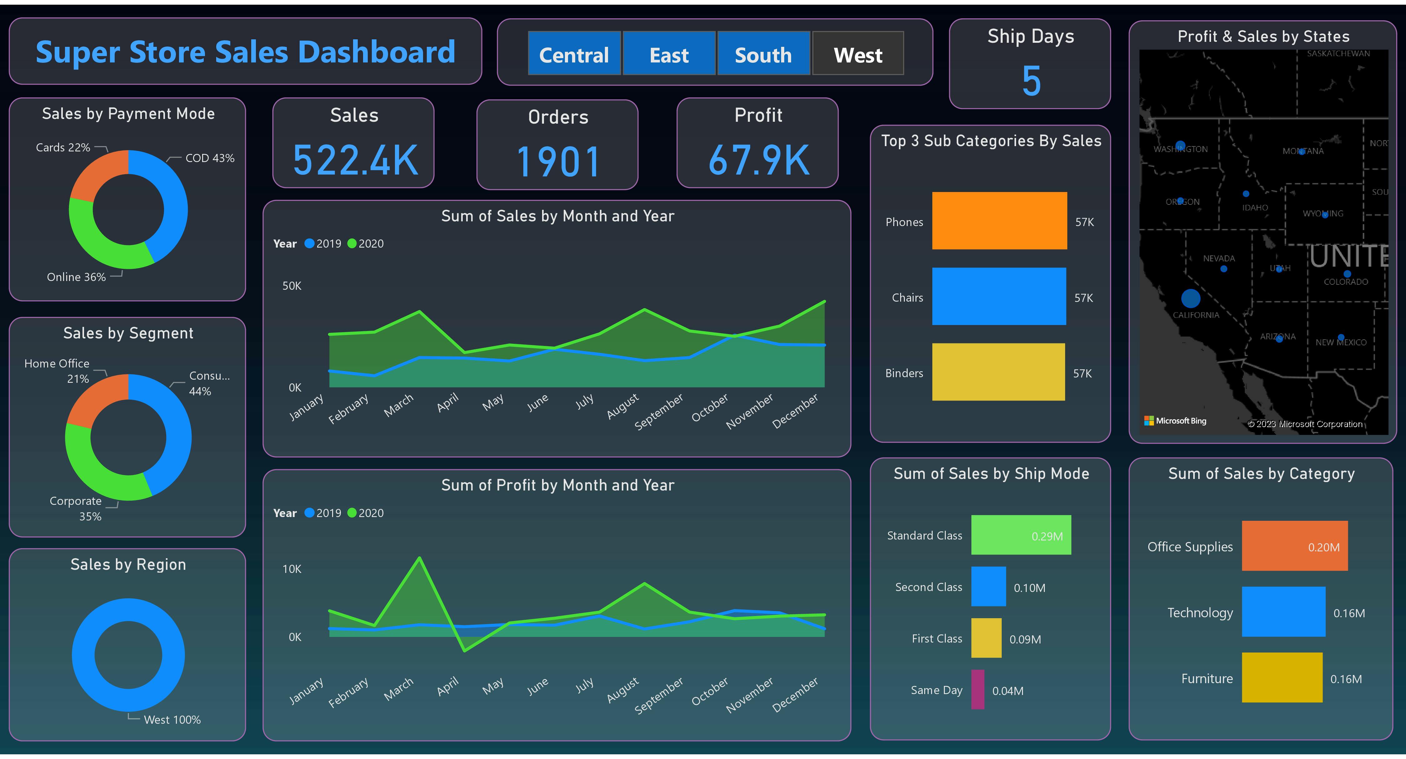 Powerbi Project Superstore Sales Dashboard - vrogue.co