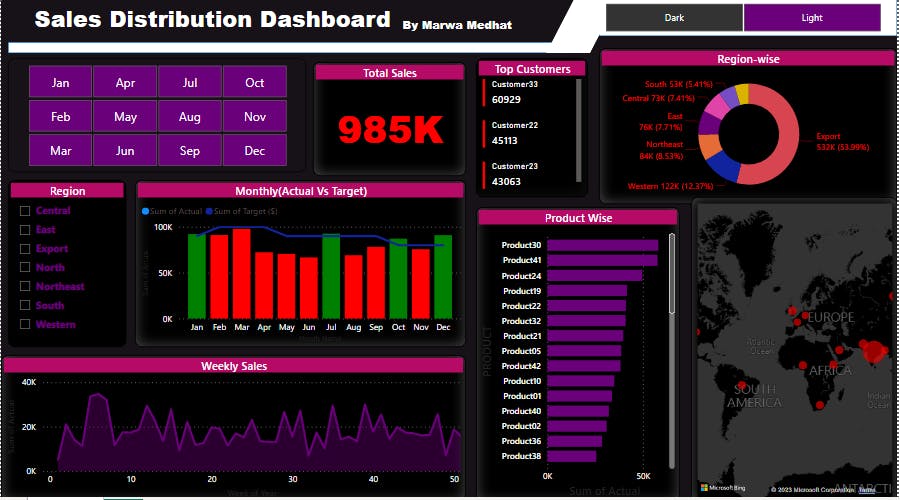 PowerBI | Project | Sales Distribution Dashboard