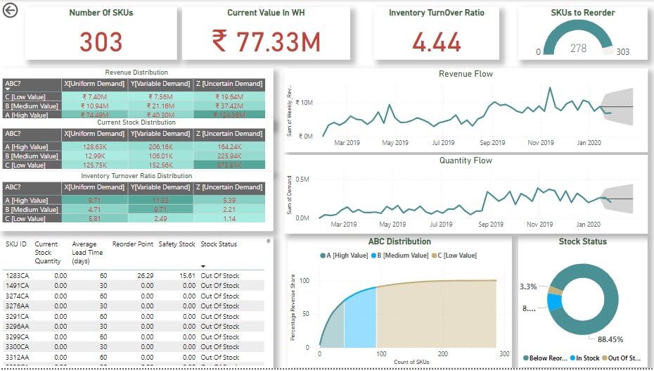 Power Bi Project Inventory Management Dashboard - vrogue.co Power Bi Project Inventory Management Dashboard - vrogue.co