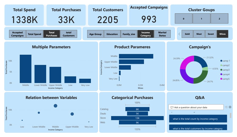 Powerbi 032 Customer Segmentation Dashboard Youtube - vrogue.co Powerbi 032 Customer Segmentation Dashboard Youtube - vrogue.co