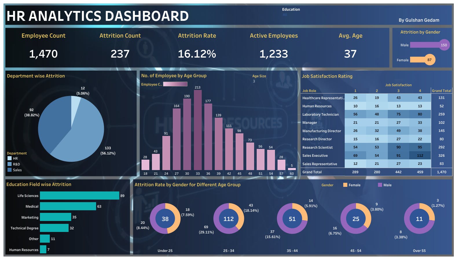 Tableau Project HR Analytics Dashboard tableau-project-hr-analytics-dashboard