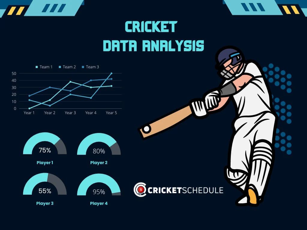 PowerBI | Project | T20 world cup cricket data analytics