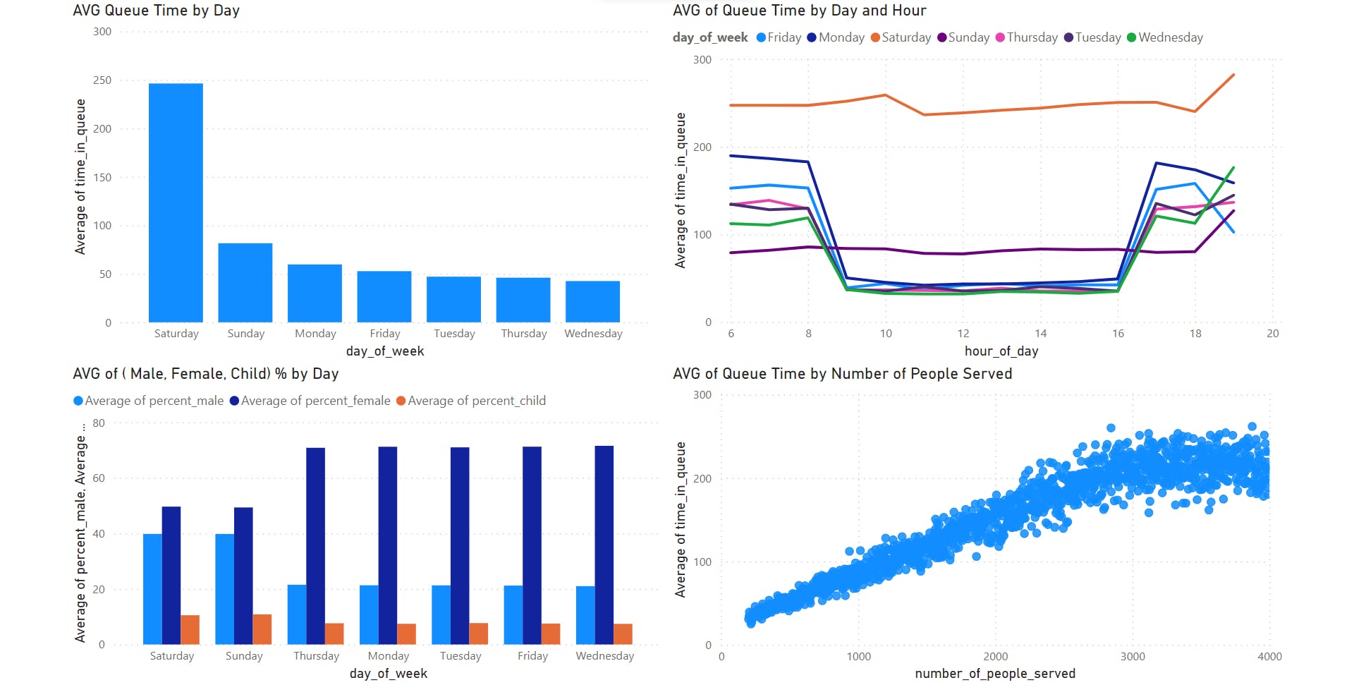 PowerBI | Project | Maji Ndogo - Power BI Project - ALX & Explore AI ...