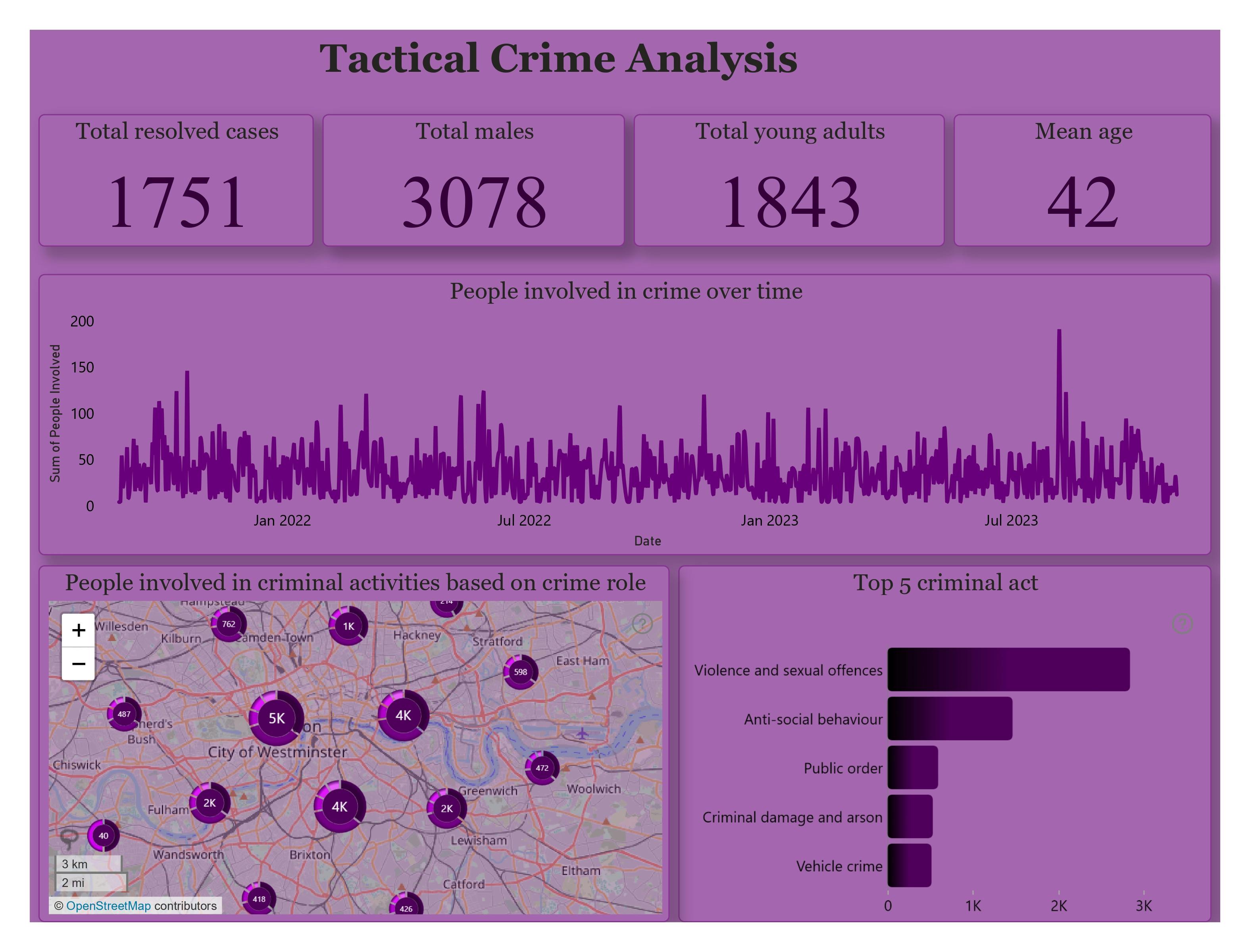 PowerBI Project Overview Of Tactical Crime Analysis powerbi-project-overview-of-tactical-crime-analysis