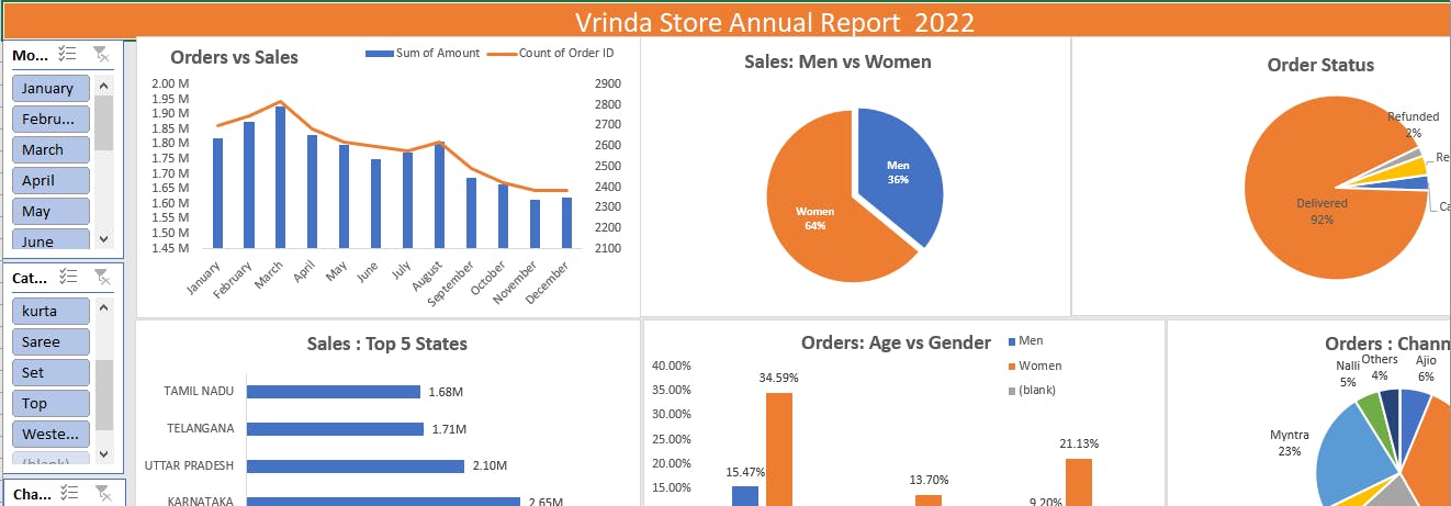 Excel | Project | Vrinda Store Report 2022
