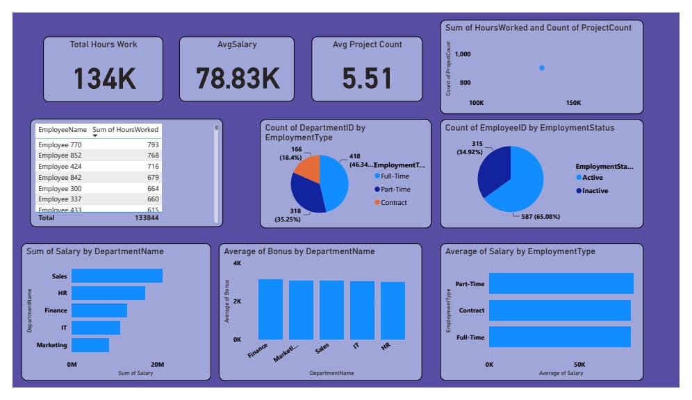 Article | Management Analytics Dashboard