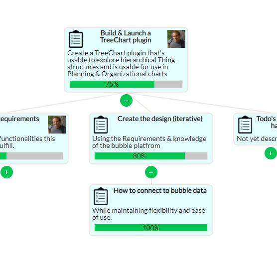 Tree Chart Widget for Things Plugin | Bubble