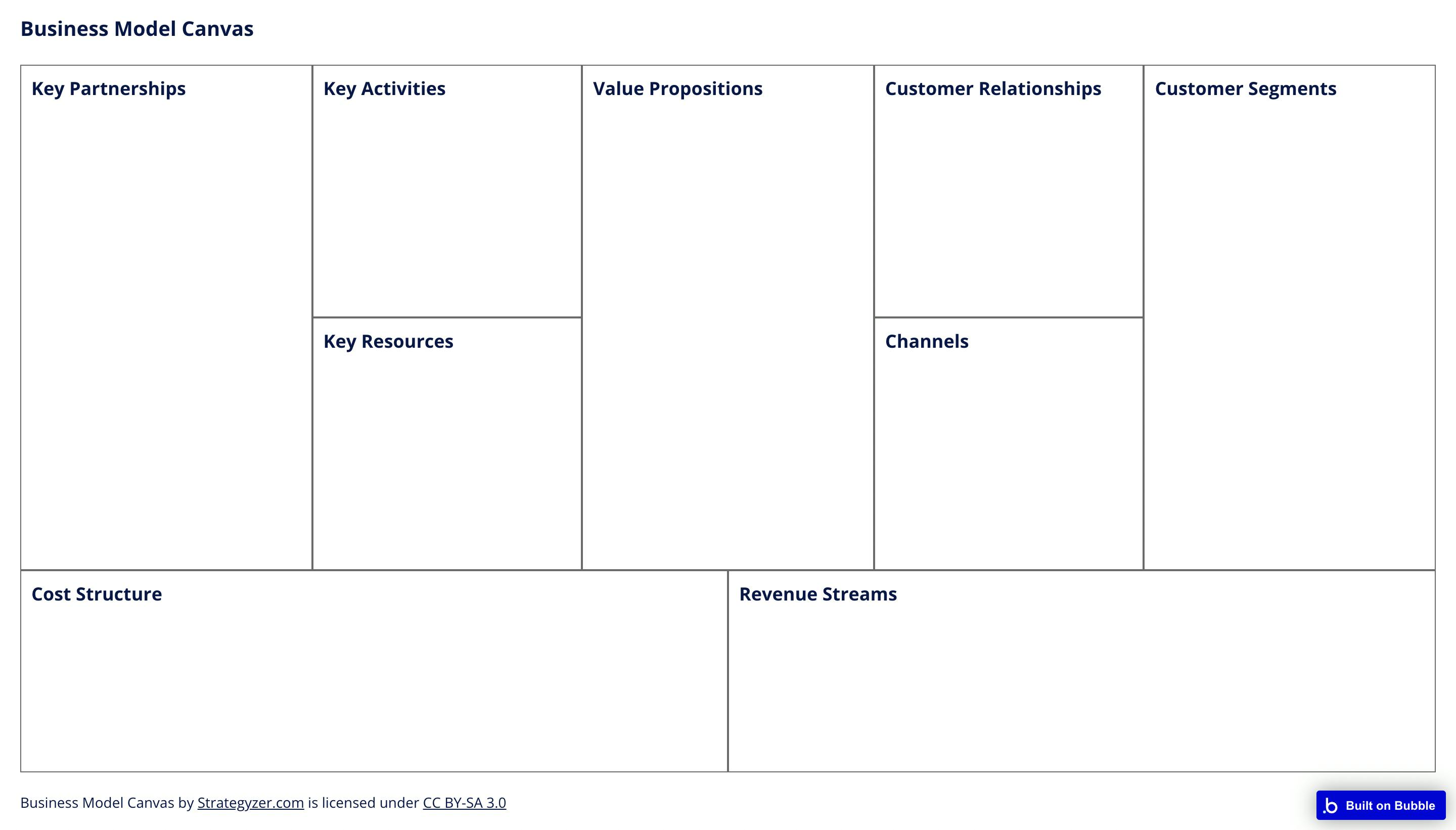 Business Model Canvas Template Template | Bubble