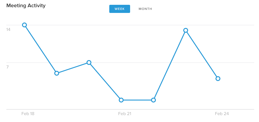ChartJS: Empower Data Visualization Plugin | Bubble