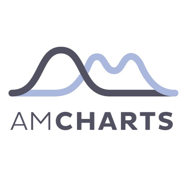 amCharts Premium Plugin | Bubble