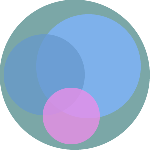 Dynamic circle Plugin | Bubble