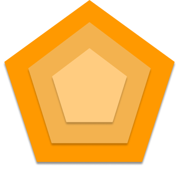 Radar Chart Plugin | Bubble