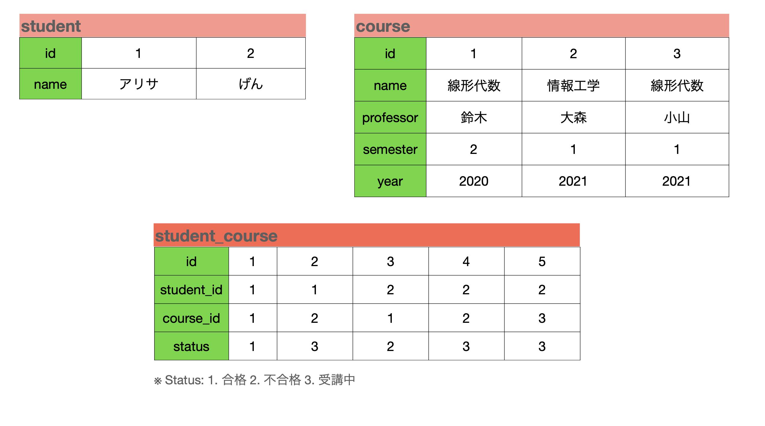 shota numa Contributor Profile | Bubble