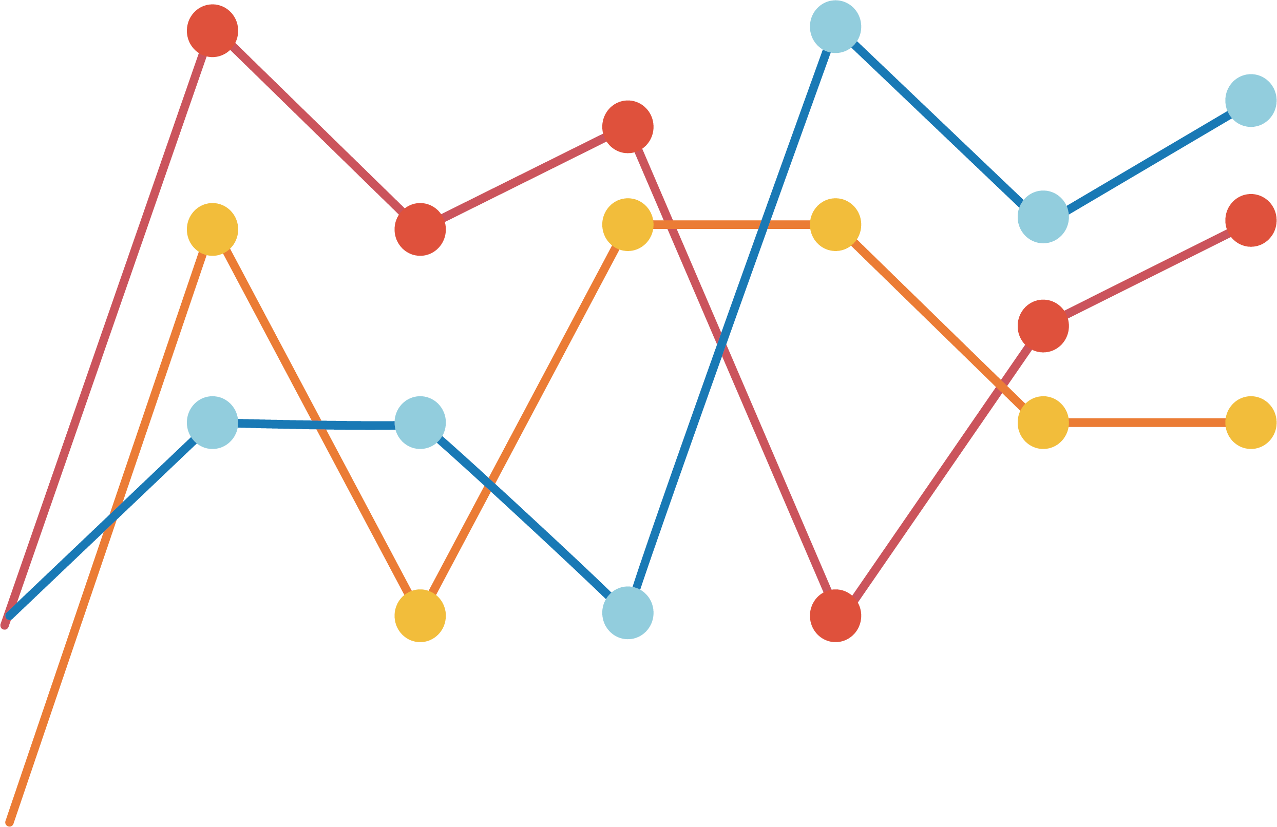Advanced Line Chart Plugin | Bubble