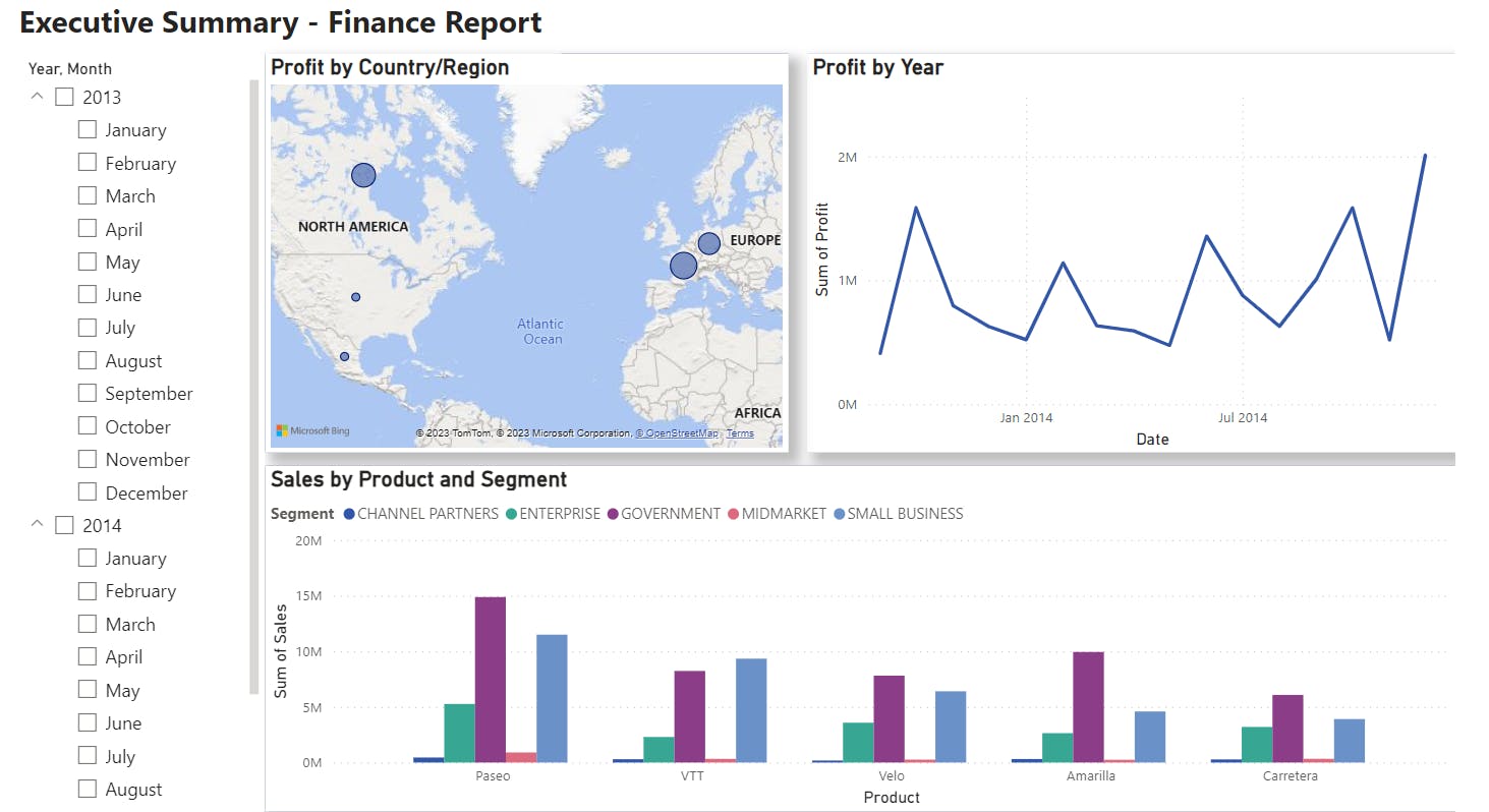 PowerBI | Project | Finance Executive Summary Dashboard