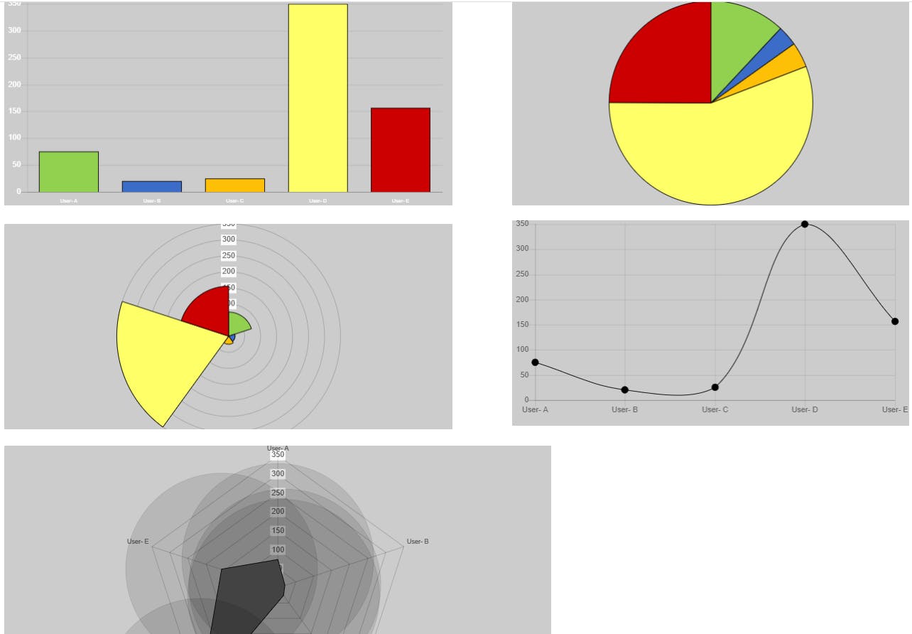 How can I use anychart js with Bubble.io? - APIs - Bubble Forum