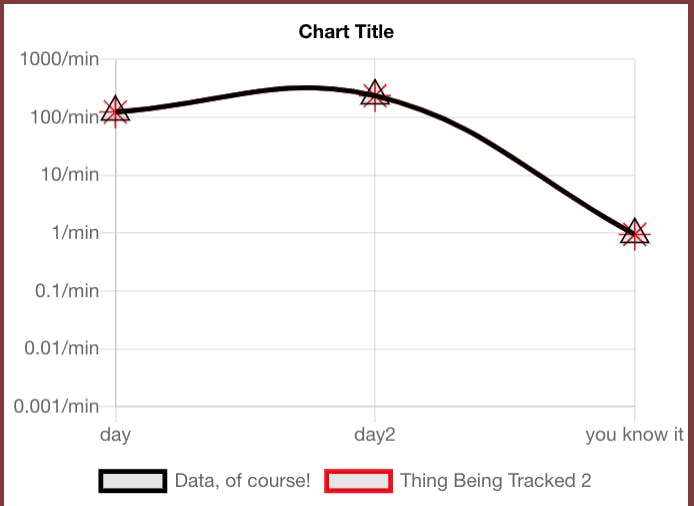 Dynamically Add remove Data Series In ChartJS Plugins Bubble Forum dynamically-add-remove-data-series-in-chartjs-plugins-bubble-forum