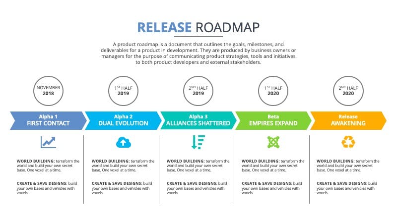 business-roadmap | Premast Plus