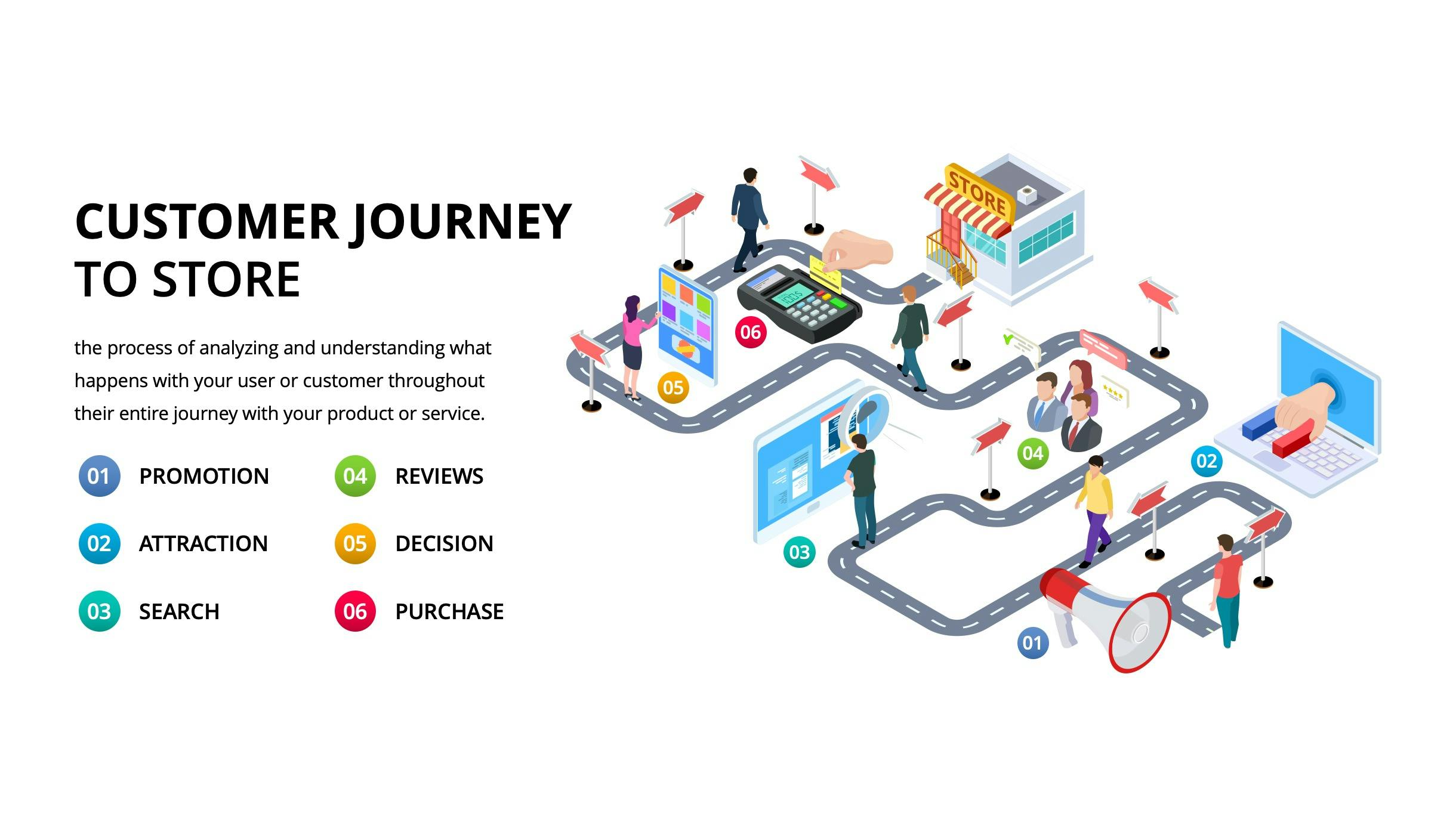 customer-journey-to-store-1 | Premast Plus