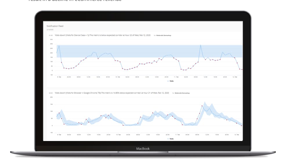 Smart Alerts. How to?