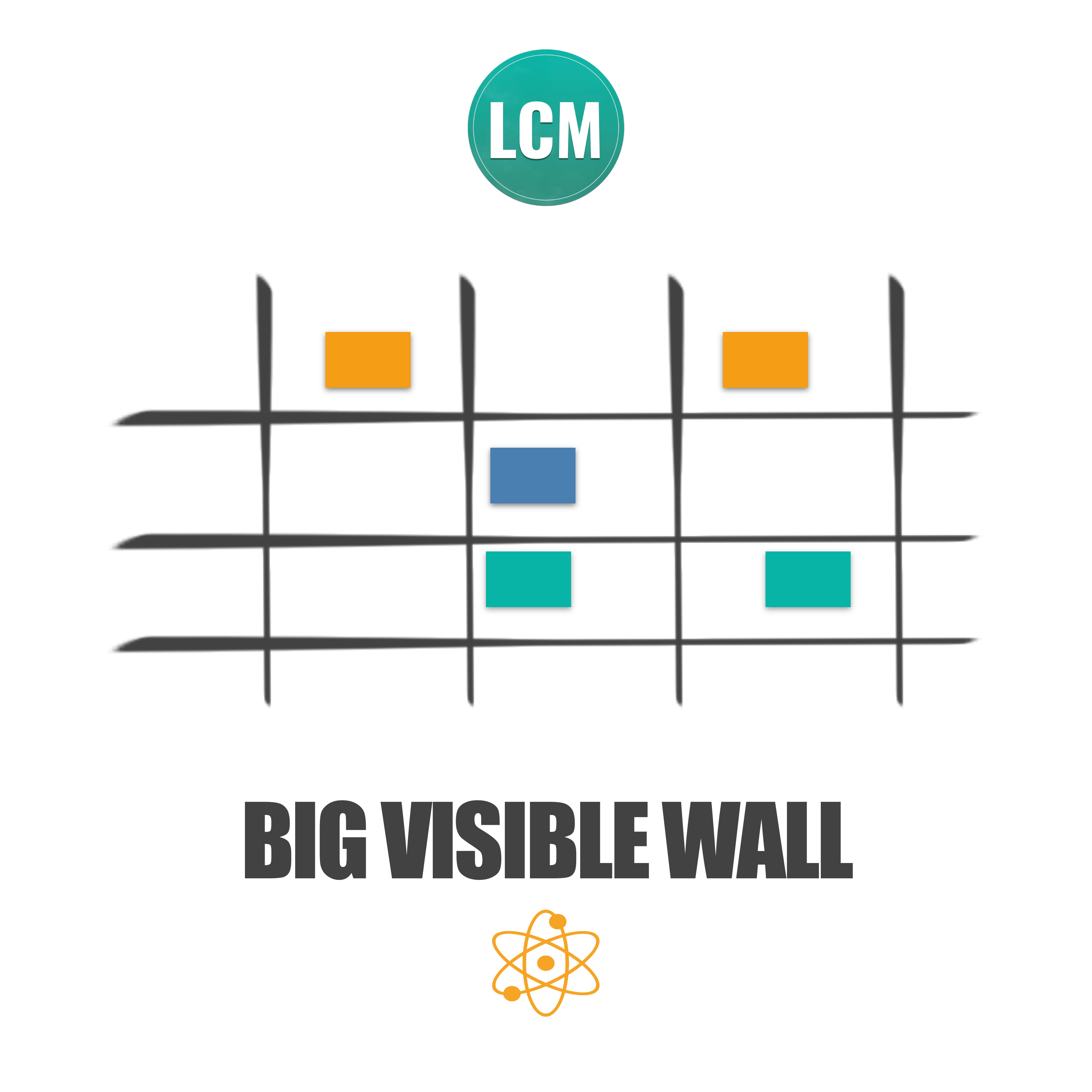 Lean Change - Big Visible Change Wall