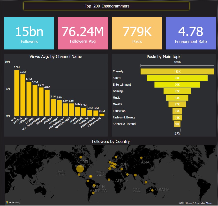top_200_instgrammer | novyPro
