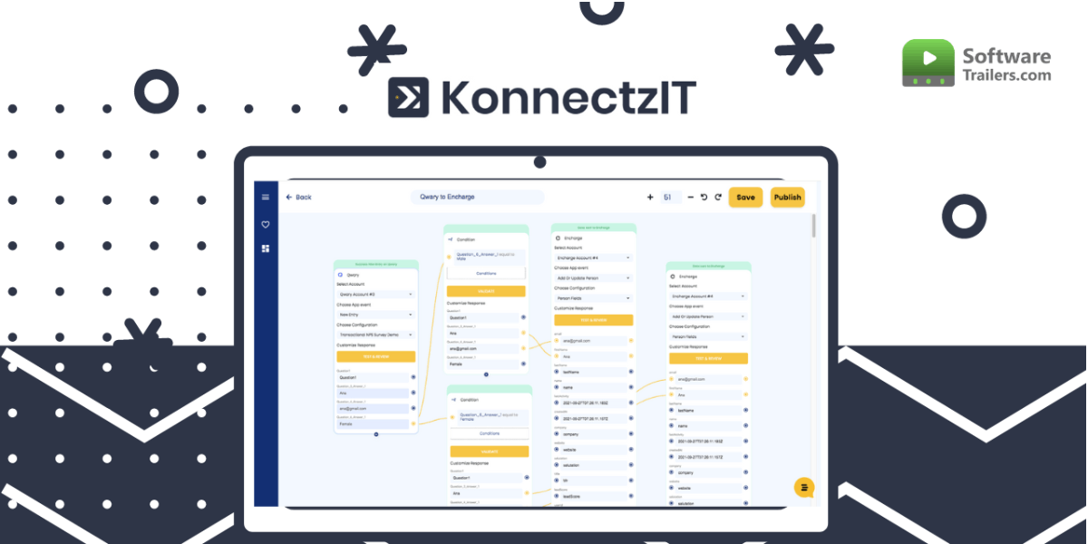 Product Konnectzit