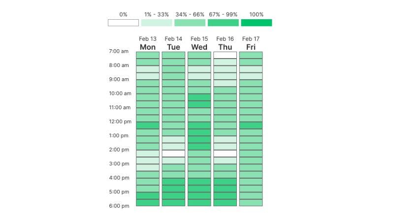 Introducing heatmap polls for an easier way to handle group meeting times